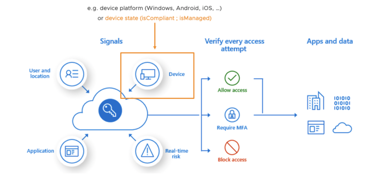 Azure AD Conditional Access device compliance with Workspace ONE